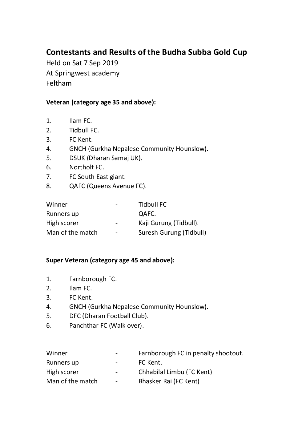 Contestants and Results of the Budha Subba Gold Cup – www.dharansamajuk.org